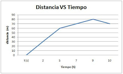Fìsica para siempre...: GRAFICAS DE SONIDO
