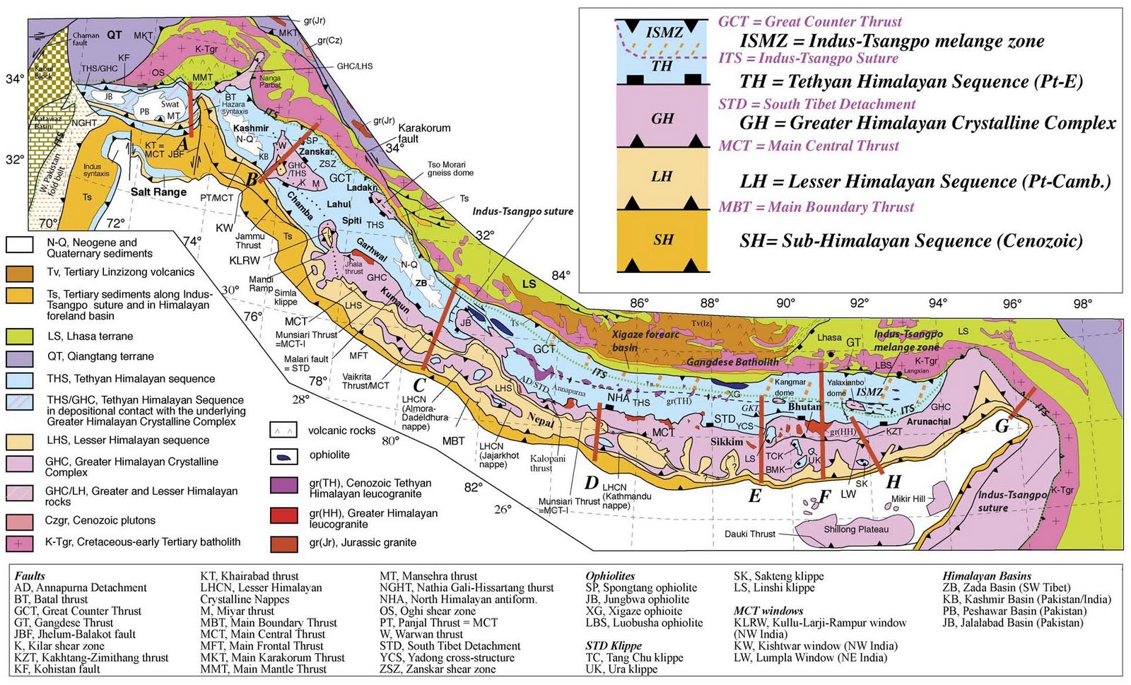 Rapid Uplift: Geological Cross Sections And Profiles Of My Lesser ...