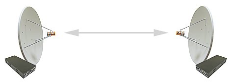 James Eastham: RF Link Budget Calculator