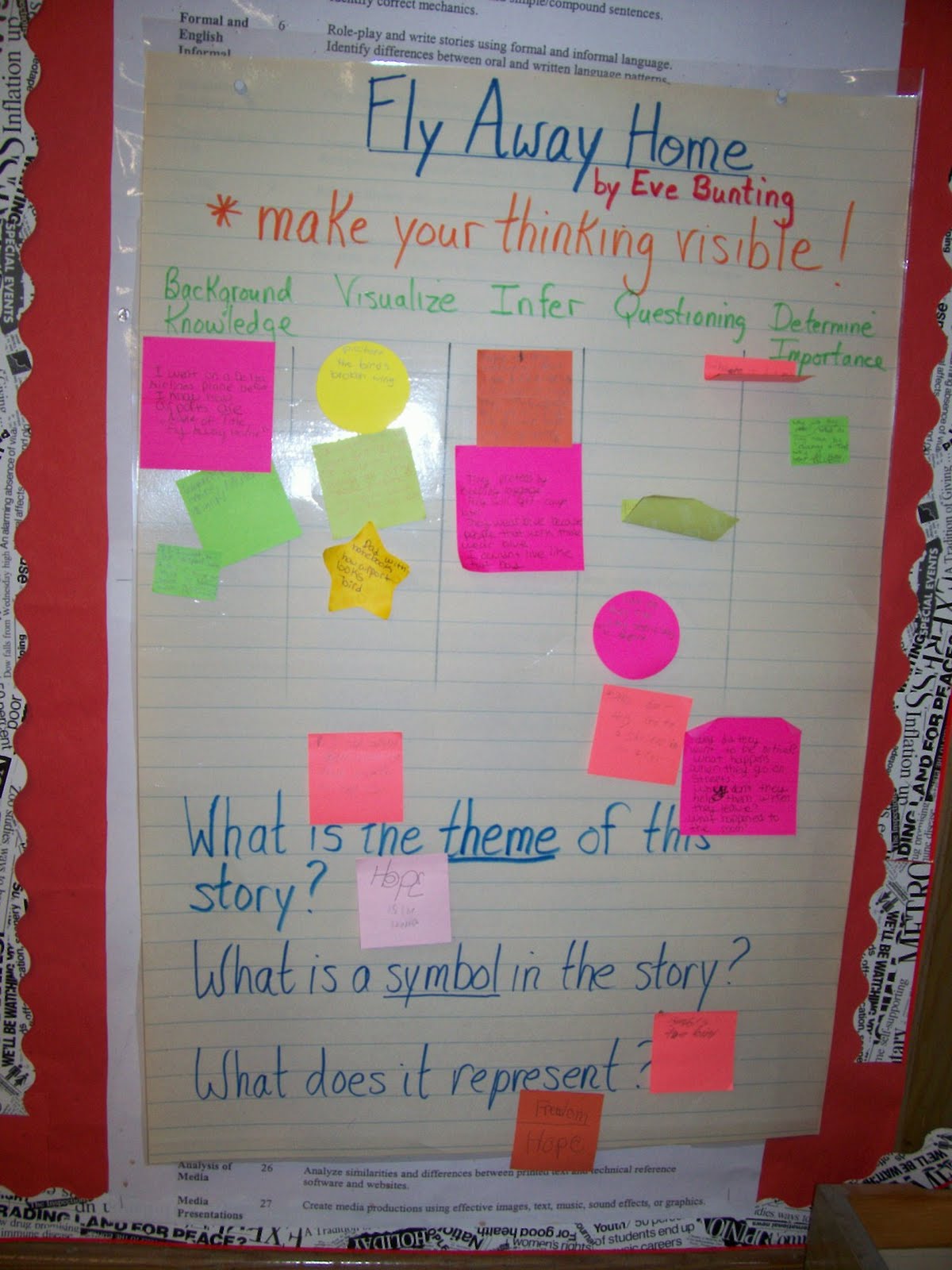 Reading Is Thinking: make your thinking visible poster