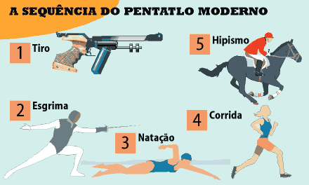 Pentatlo Moderno