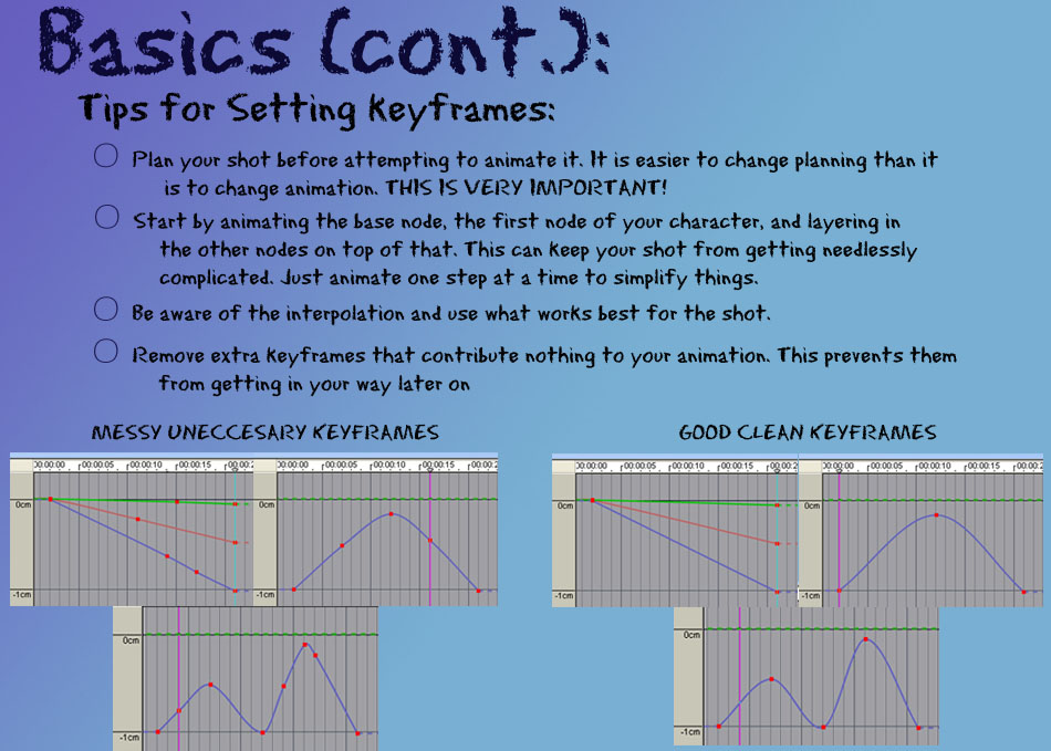 ANIMATION IS MY LIFE: Animation rules