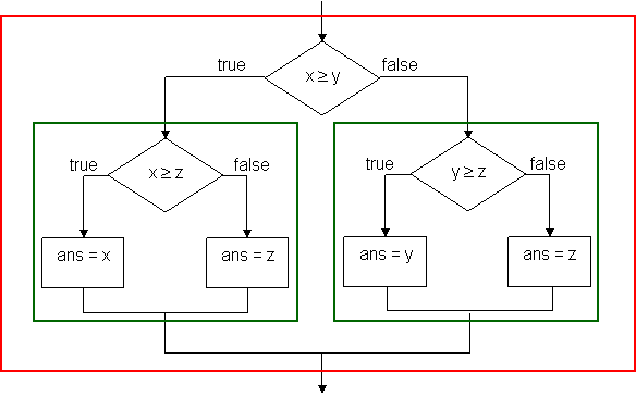 Inspiration Bird: Project 10: Control Structures