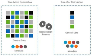 Storage Knowledge Base : Data Deduplication Concepts