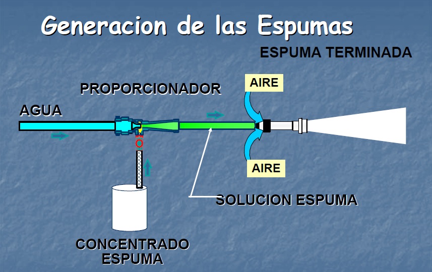 BRAVO29....: ESPUMAS.........AFFF