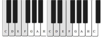 Musikkteori: Noter - del 1