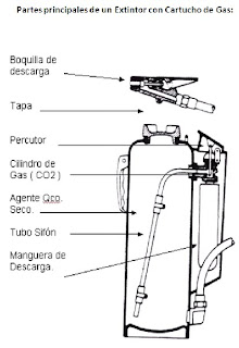 Universidad Tecnologica de Linares: extintor y sus partes