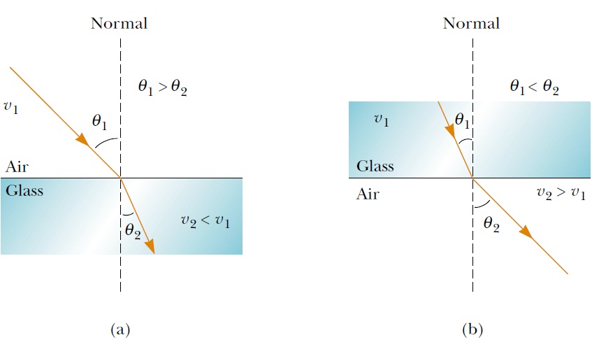 Physics Concept: Light Reffraction on Plan Parallel Glass ~ Joyful ...