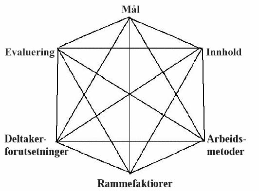Læringsbok i pedagogikk: Didaktisk relasjonstenkning