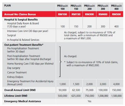 ''LIVE LIFE ,TOUCH LIFE'': PRUHealth Coverage Plans