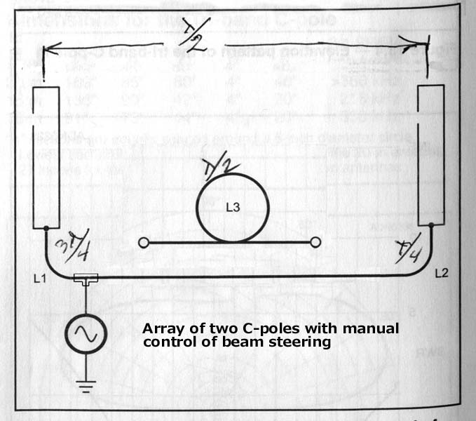 CQ CQ CQ de W0VLZ: A Two C-Pole Steerable Array