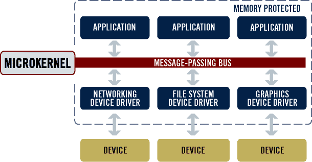 On Q: July 26, 2005: QNX boards NASA’s return to flight mission