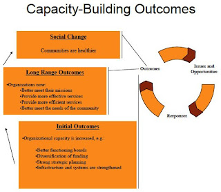 This Week at NorthSky: Why Do Capacity-Building? Another Way to Think ...