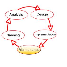 Software Engineering Hub: System development life cycle