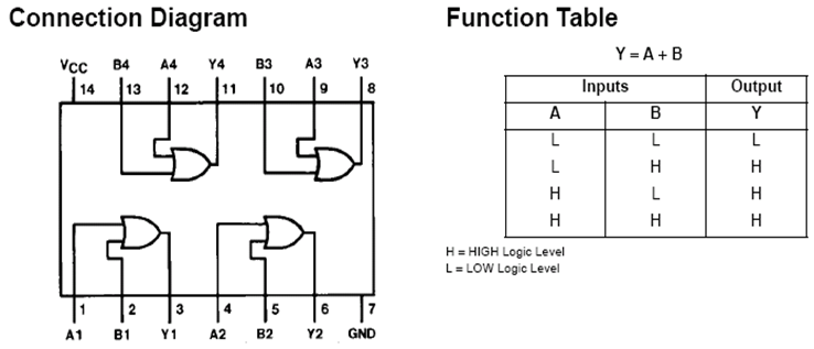 Tabla De Verdad Integrado 7408 - Solo Para Adultos En Cantabria