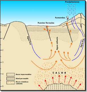 geotermia: GEOTERMIA