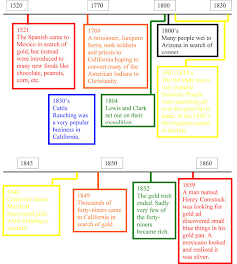 Virginia's Young Nation Project Blog: Event/Person Highlight (Sacagawea ...