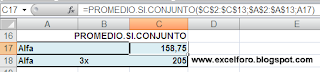 Función PROMEDIO.SI.CONJUNTO: un ejemplo. | EXCEL FORO: Un blog de Excel