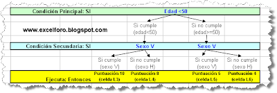 Ejemplo para principiantes de SI anidado. | EXCEL FORO: Un blog de Excel
