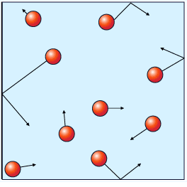 Castle 7F Science: Particle Model