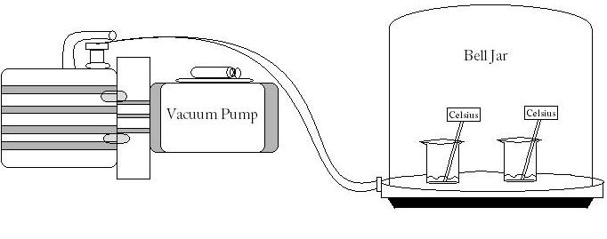 science blogs: Mpemba Effect