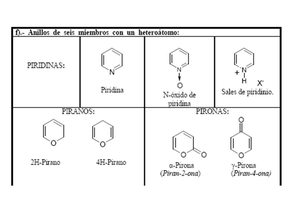 Química Orgánica 2: Apuntes sobre Heterocíclos