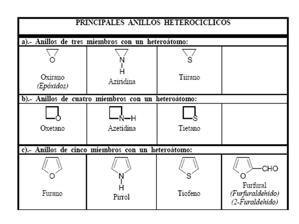 Química Orgánica 2: Apuntes sobre Heterocíclos