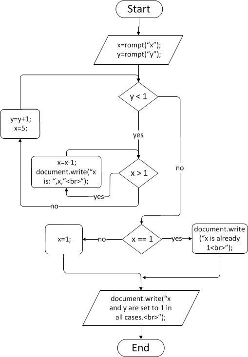 comsc-100: Extra Credit 4 - Flowchart to javascript - Compound Blocks comsc-100: Extra Credit 4 - Flowchart to javascript - Compound Blocks