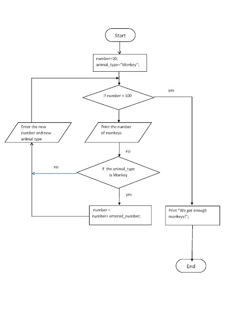 comsc-100: April 2010