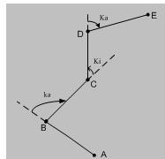 GEOGRAFI: SUDUT, ARAH DAN AZIMUTH