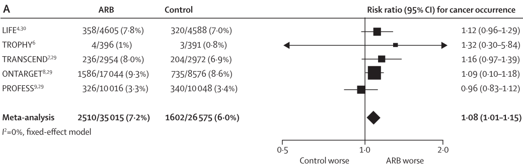 綜合分析的NNT怎麼算 (Calculation of Numbers Needed To Treat from Results of ...