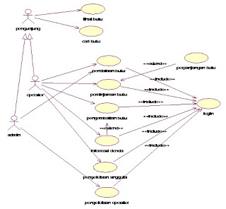 10+ Use Case Diagram Perpustakaan | Robhosking Diagram