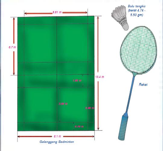 Teknik Bermain Badminton: Keperluan Peralatan Badminton
