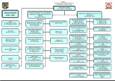 STIRI din INVATAMANT si PRESA din ARGES si MUNTENIA: ORGANIGRAMA ISJ