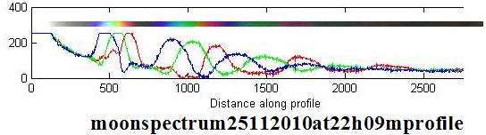TRU_SCIENCE & TRU_TECHNOLOGY: The Astronomy Study and Weather of ...