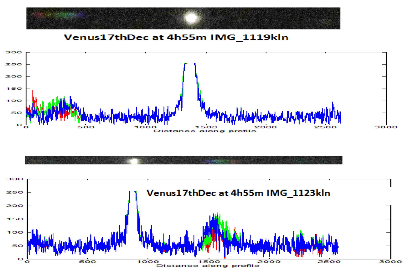 TRU_SCIENCE & TRU_TECHNOLOGY: The Astronomy Study of Visakhapatnam Sky ...