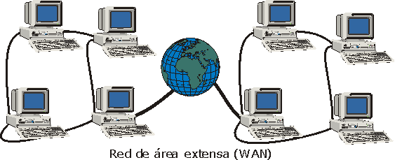 REDES WAN: Imagenes de Red Wan
