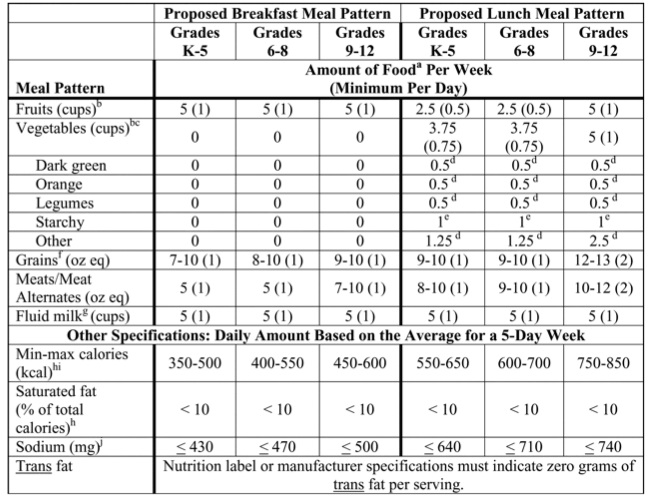 Searching for Sustenance: USDA Revamps School Lunch!