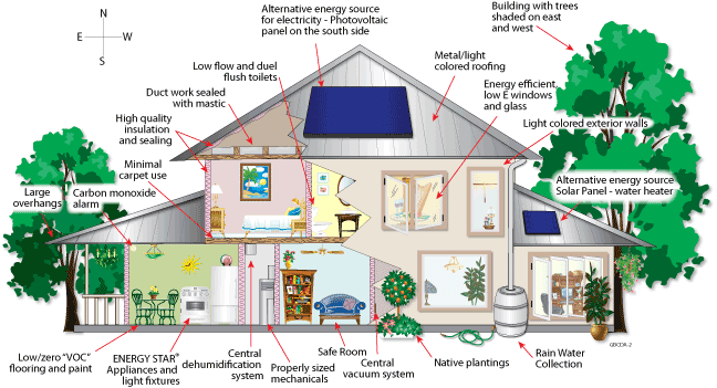 Spencers Blog Simple Sustainable Building spencers-blog-simple-sustainable-building