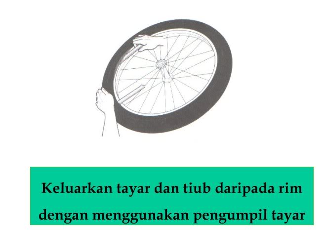 Blog: Cara Menampal Tiub Basikal