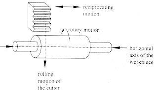 Gear Manufacturing (By Cutting): Gear planning of spur gears with rack ...