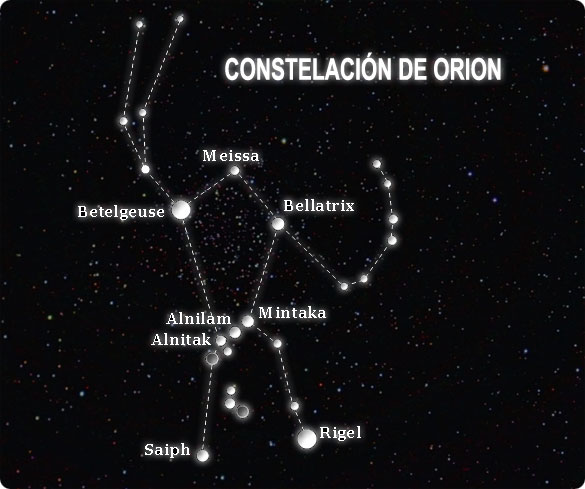 Comer, Beber, Amar: LA FAMILIA DE ORION: ORION