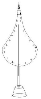 Aulas de Física - Felipe Novaes
