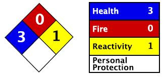 Laboratorium: MSDS HCL