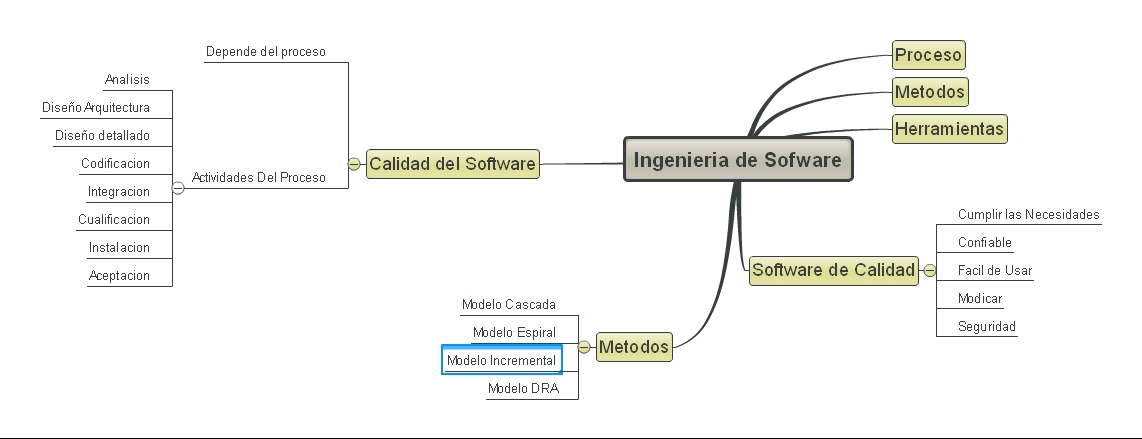 ANALISIS Y DISEÑO DE SOFTWARE: Resumen