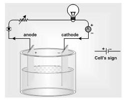Physics For Everyone: Electric Cell