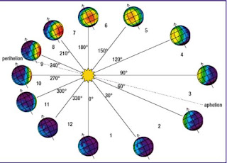Physics For Everyone: Seasons on Mars