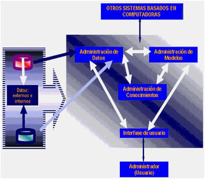 S I G UNESR EQUIPO 3: EL SISTEMA DE INFORMACION GERENCIAL