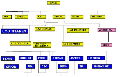 FILOSOFÍA: Los titanes