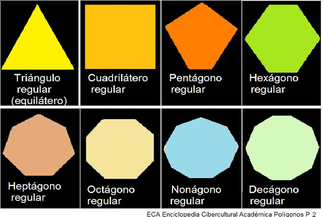 FIGURAS GEOMETRICAS: Poligonos